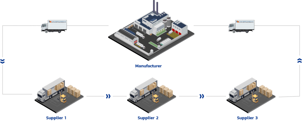 TTK Asia Transport (Thailand) co.,ltd. - Transportation
